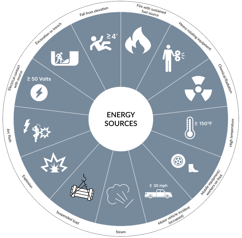 What are the Most Important Worker Safety KPIs?