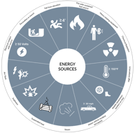 What are the Most Important Worker Safety KPIs?